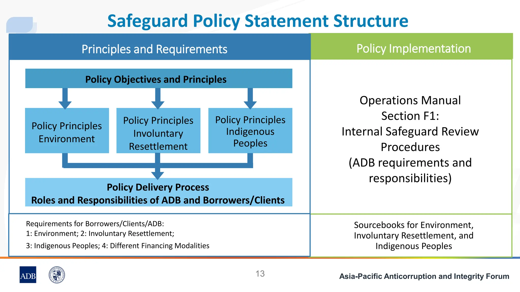 202308-adb-health&safetysafeguards-policy.pdf