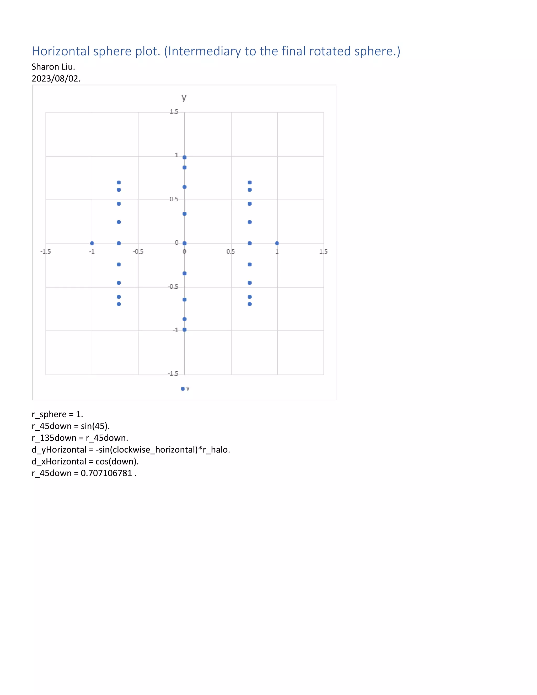 20230802 Horizontal Sphere.docx