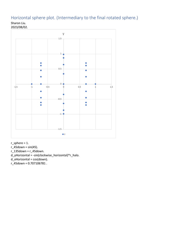 20230802 Horizontal Sphere.docx