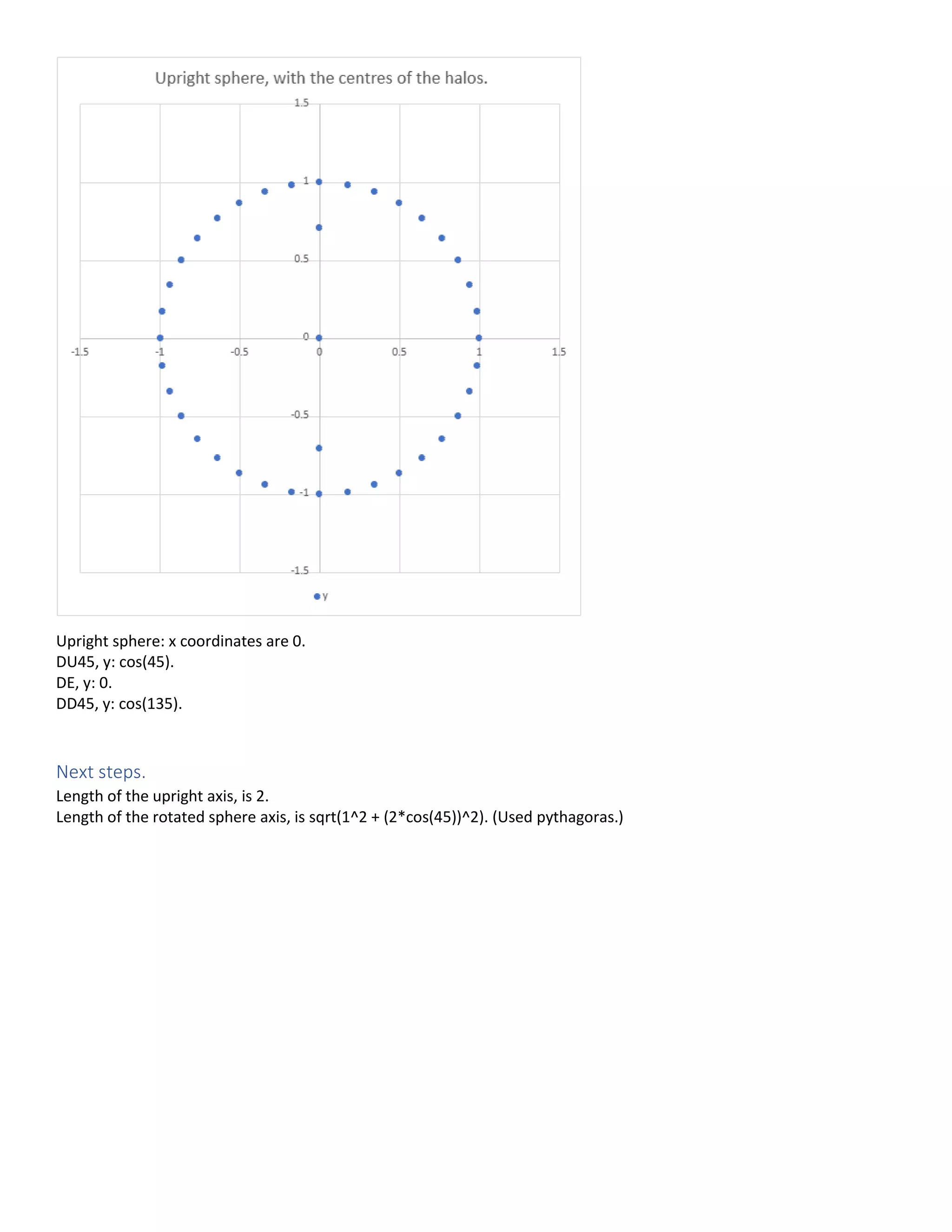 20230809 South Pole of the Rotated Sphere.docx