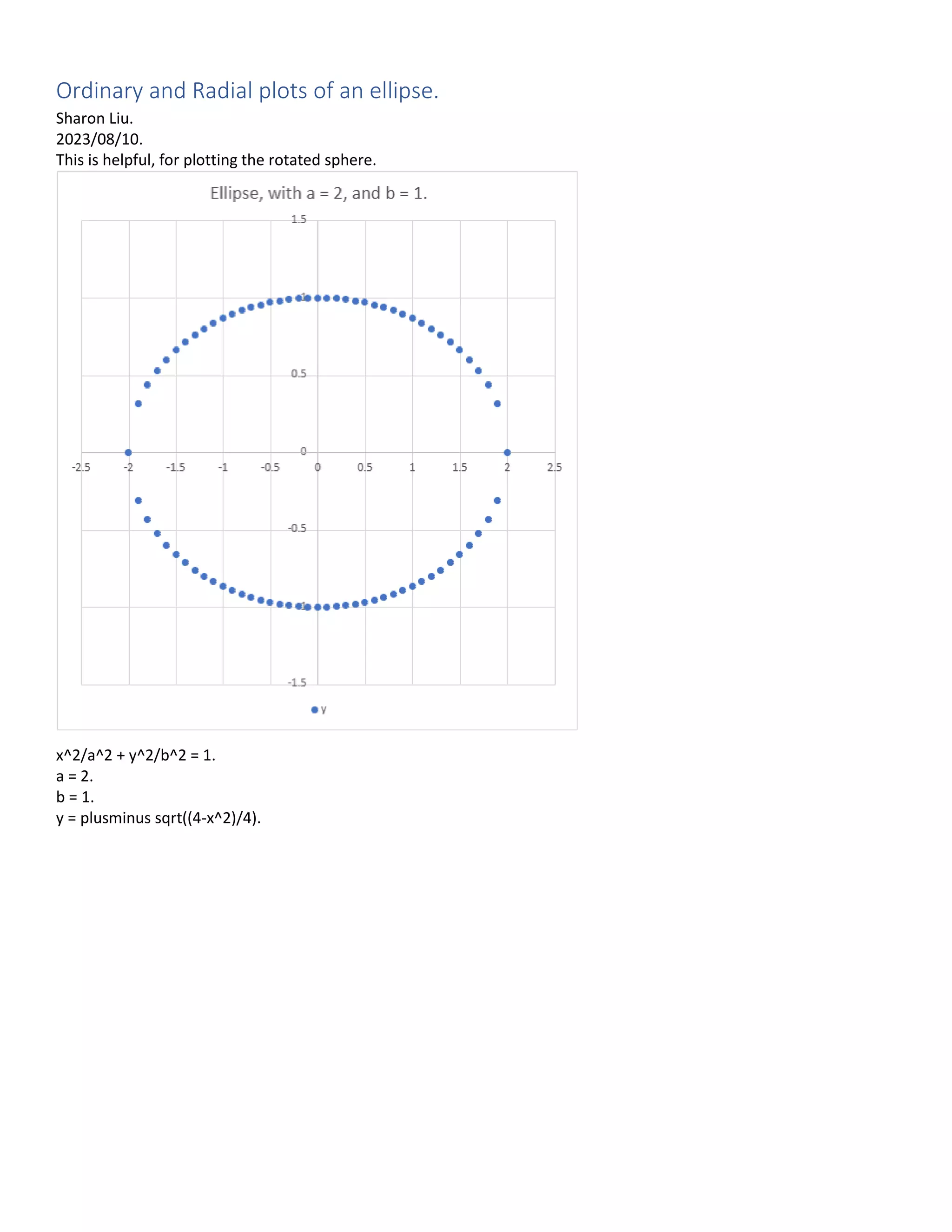 20230810 Radial Plot of an Ellipse.docx