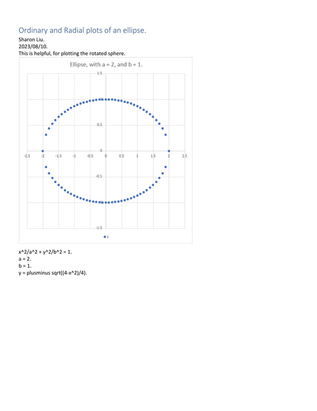 20230810 Radial Plot of an Ellipse.docx