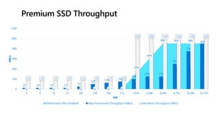 Azure Disks Overview - Azure Disks Overview -Azure Disks Overview | PPTX | Cloud Computing ...