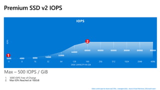 Azure Disks Overview - Azure Disks Overview -Azure Disks Overview | PPTX | Cloud Computing ...