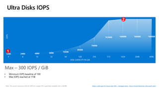 Azure Disks Overview - Azure Disks Overview -Azure Disks Overview | PPTX | Cloud Computing ...