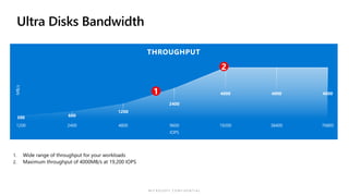 Azure Disks Overview - Azure Disks Overview -Azure Disks Overview | PPTX | Cloud Computing ...