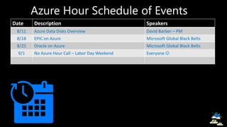 Azure Disks Overview - Azure Disks Overview -Azure Disks Overview | PPTX | Cloud Computing ...