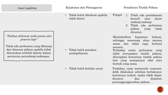 20230812 - DSLA - Perbandingan KUHP Lama dan Baru.pptx