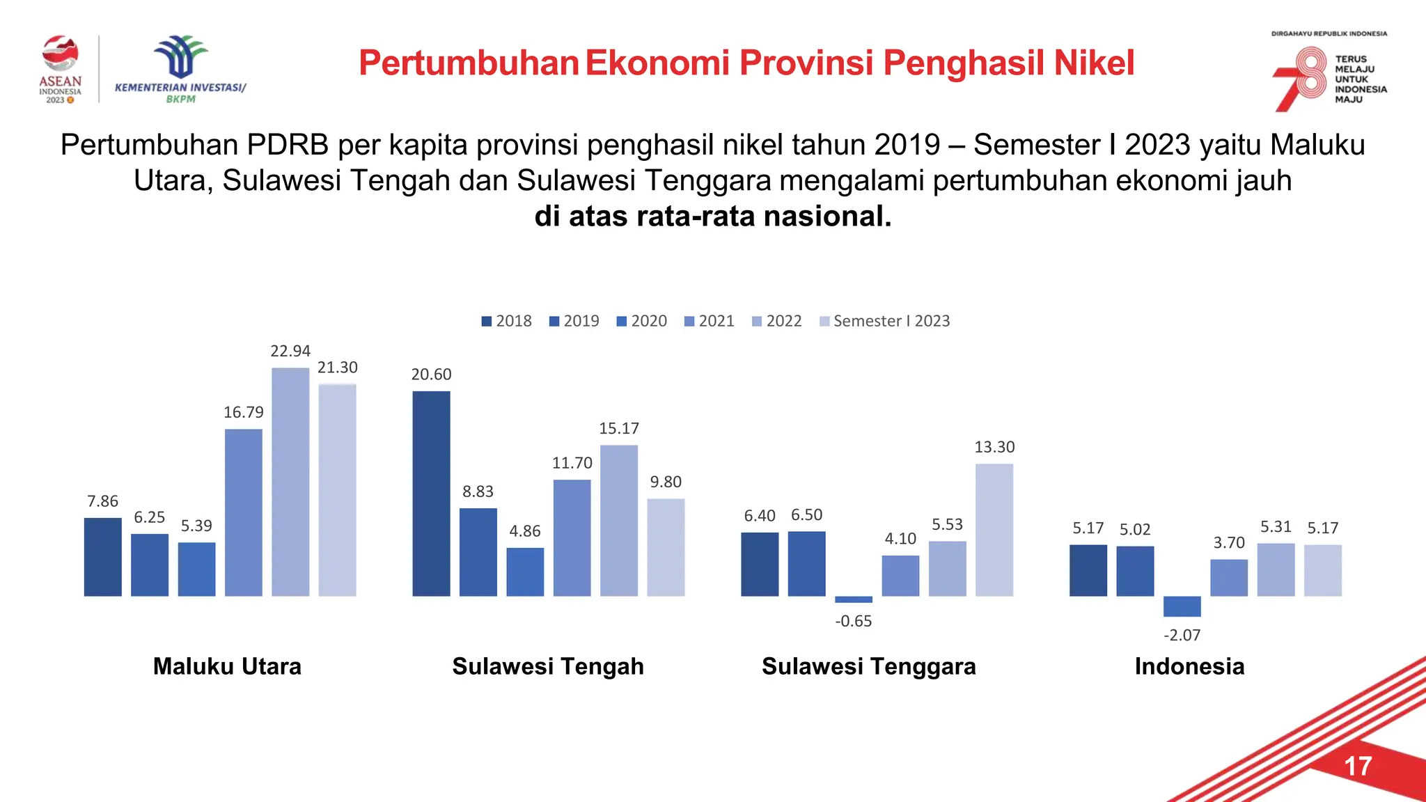 20230814 Orientasi Kehidupan Kampus Universitas Indonesia (OKK UI) 2023 Rev1.pptx