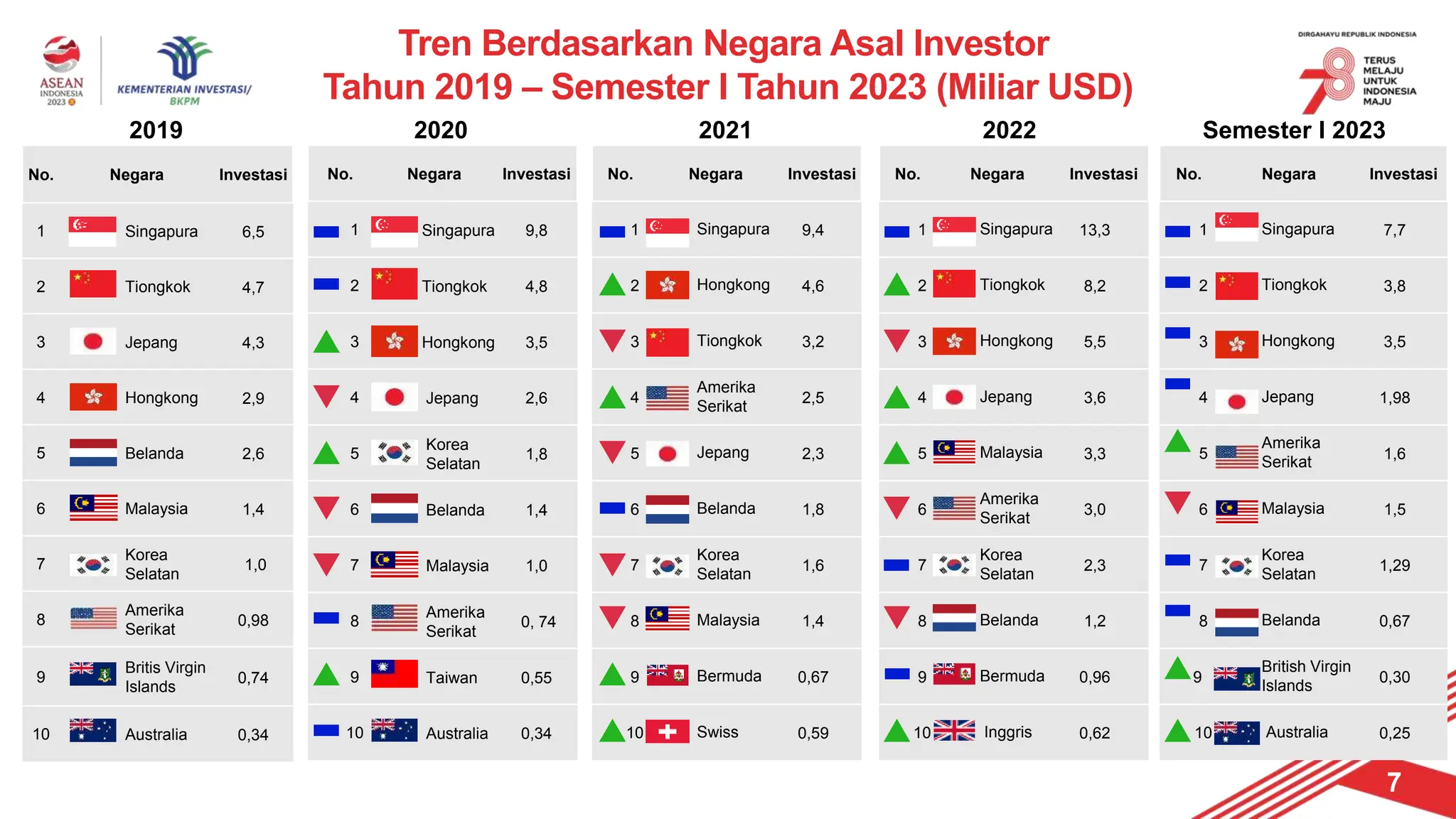 20230814 Orientasi Kehidupan Kampus Universitas Indonesia (OKK UI) 2023 ...