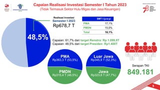 20230814 Orientasi Kehidupan Kampus Universitas Indonesia (OKK UI) 2023 ...