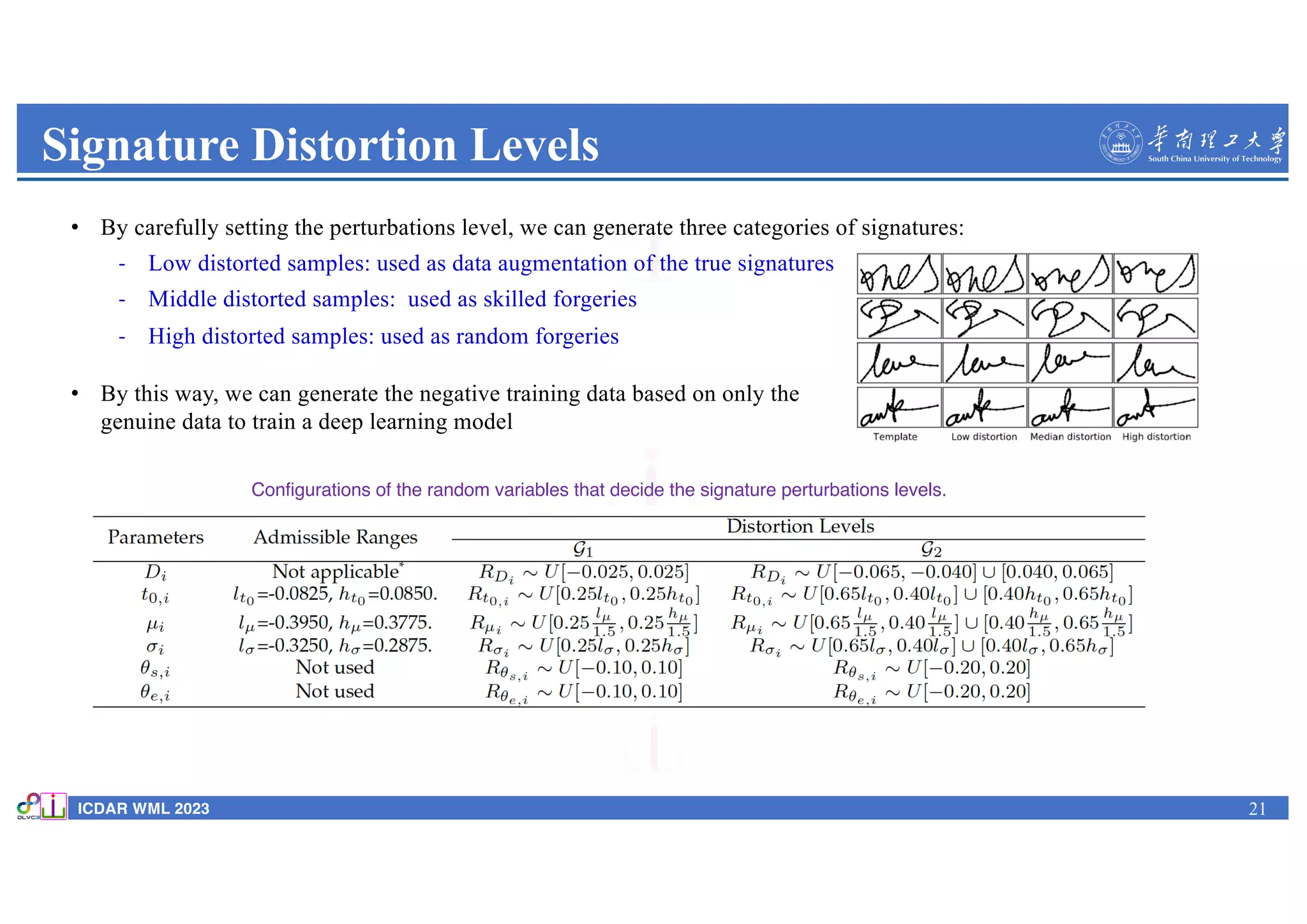 Optical Character Recognition: from data driven to self-supervised learning (ICDAR WML 2023 ...