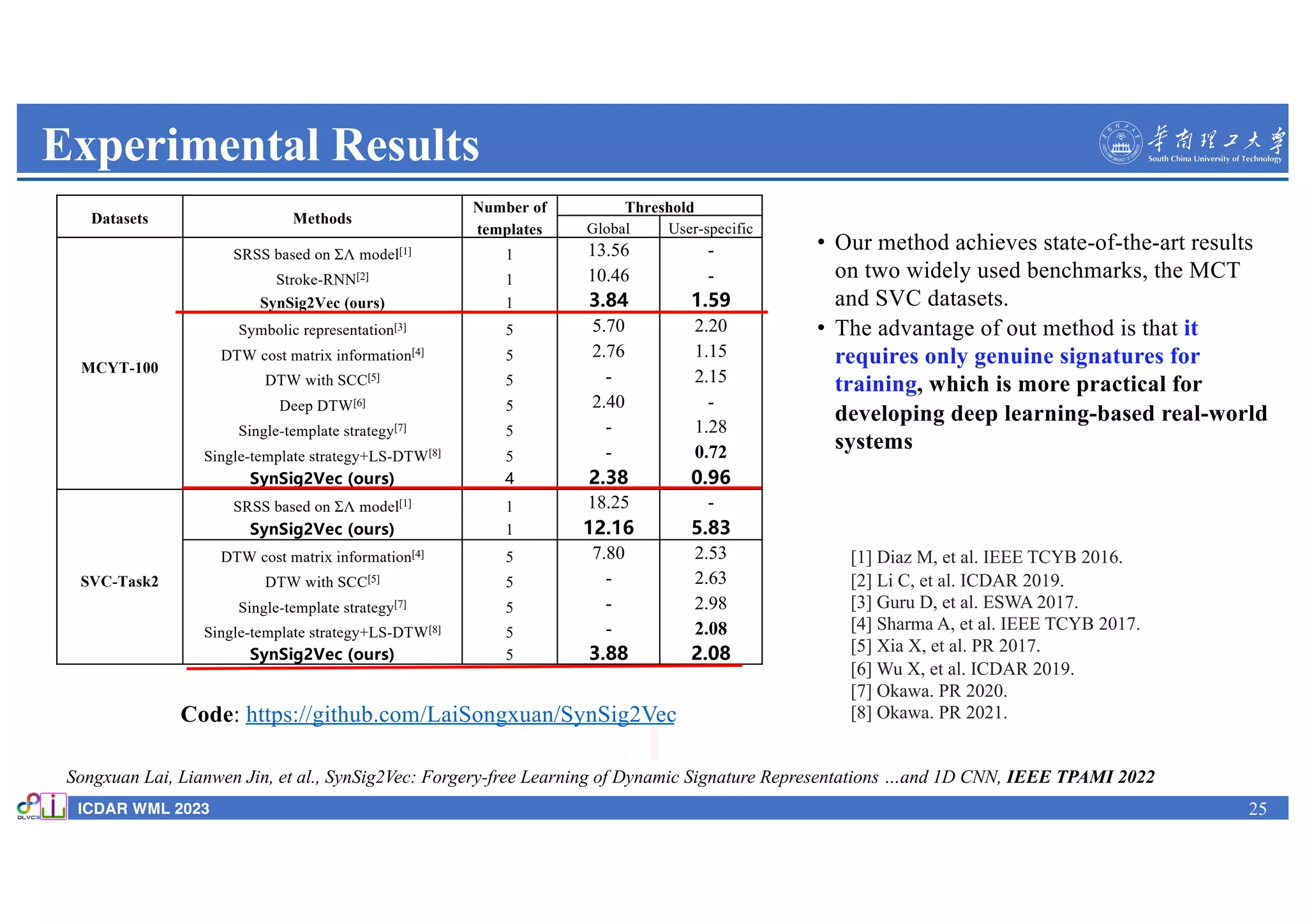 Optical Character Recognition: from data driven to self-supervised learning (ICDAR WML 2023 ...