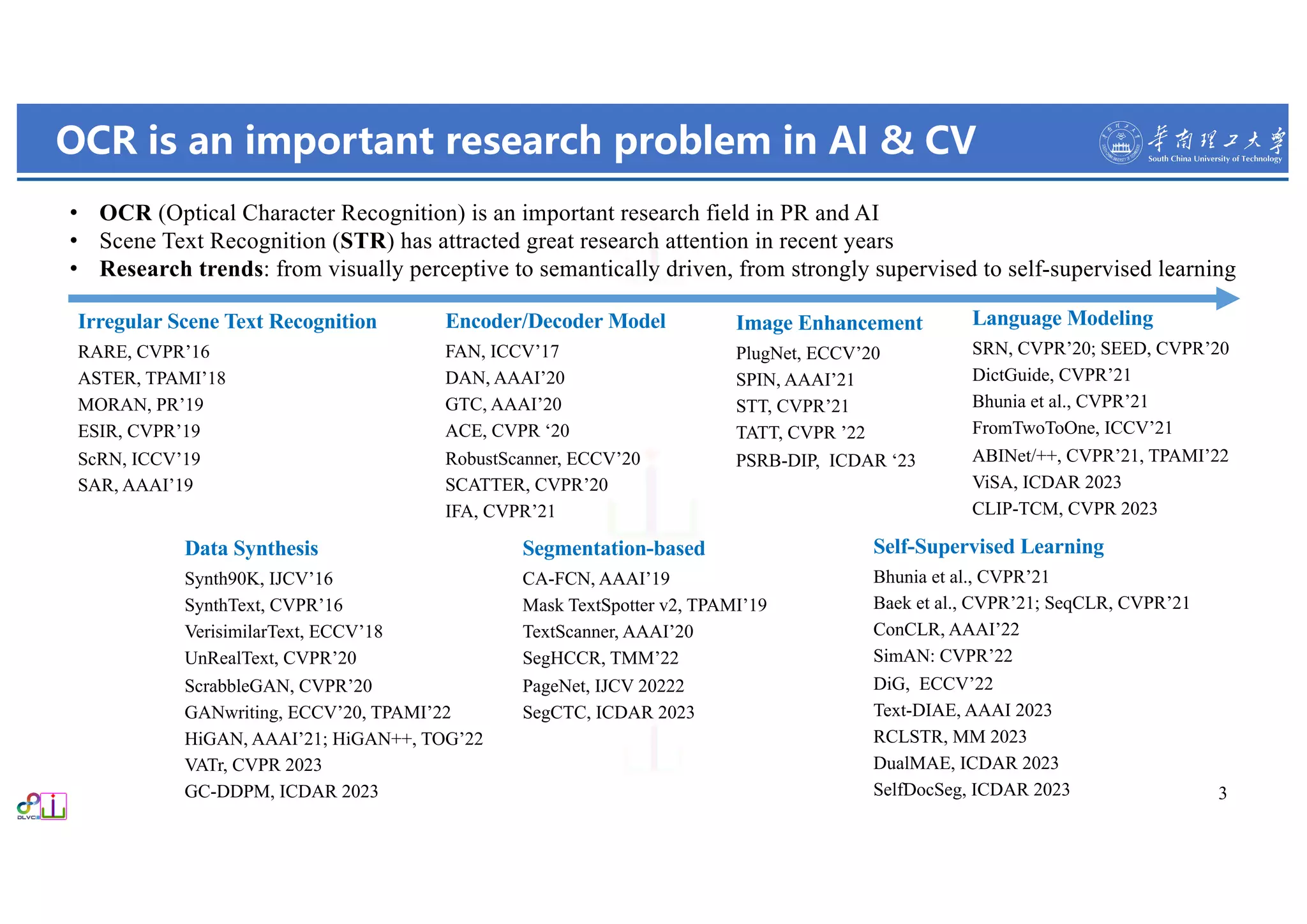 Optical Character Recognition: from data driven to self-supervised learning (ICDAR WML 2023 ...