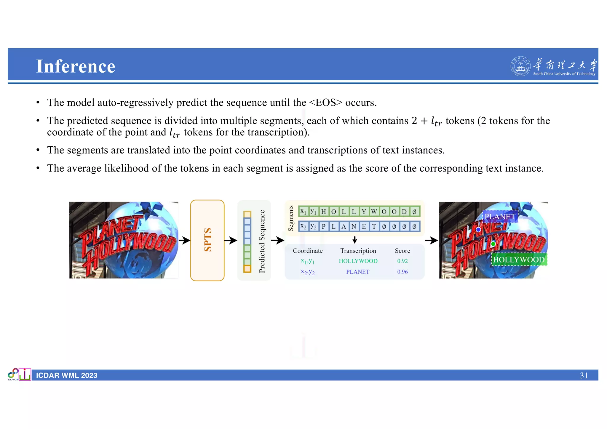 Optical Character Recognition: from data driven to self-supervised learning (ICDAR WML 2023 ...
