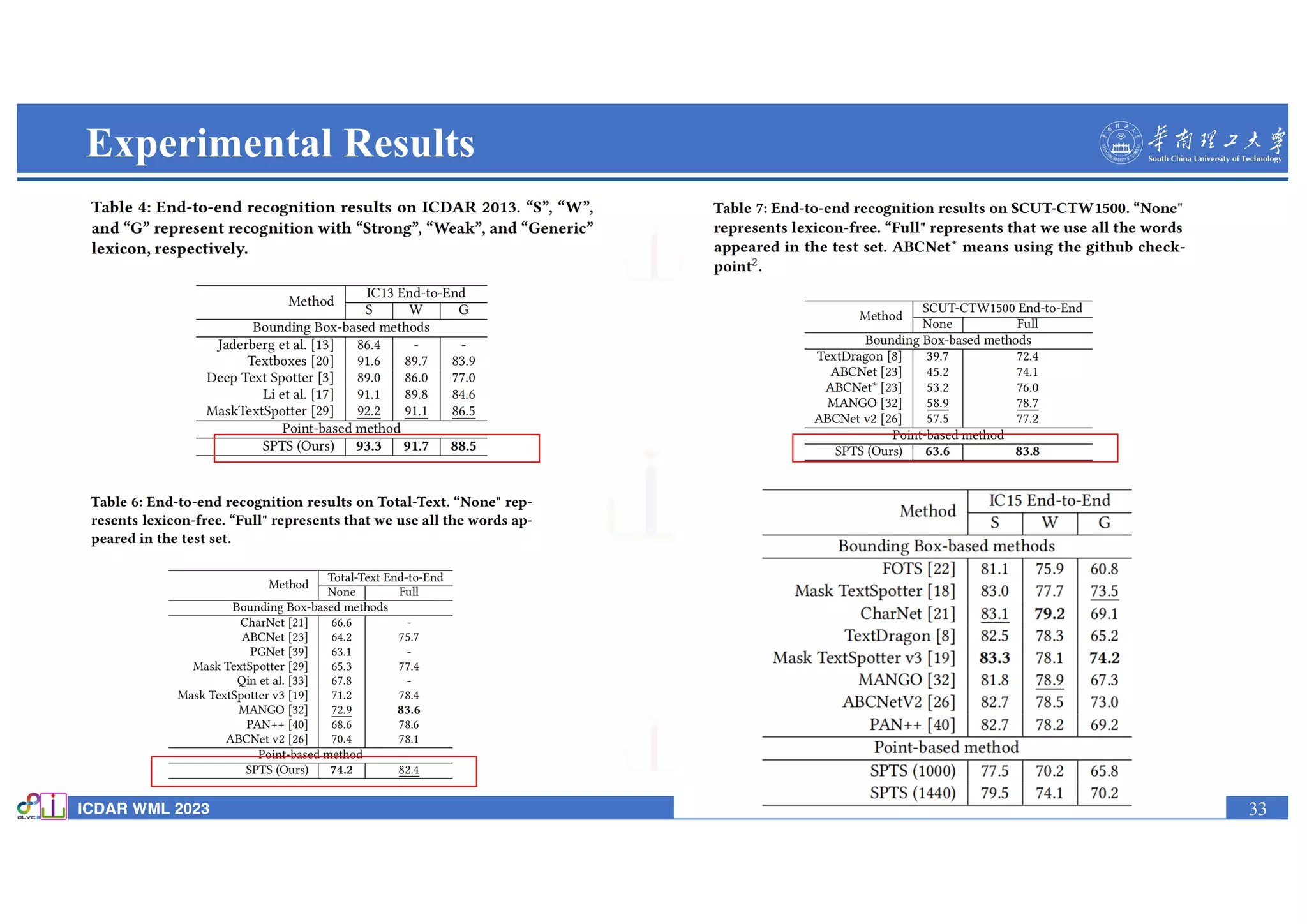 Optical Character Recognition: from data driven to self-supervised learning (ICDAR WML 2023 ...