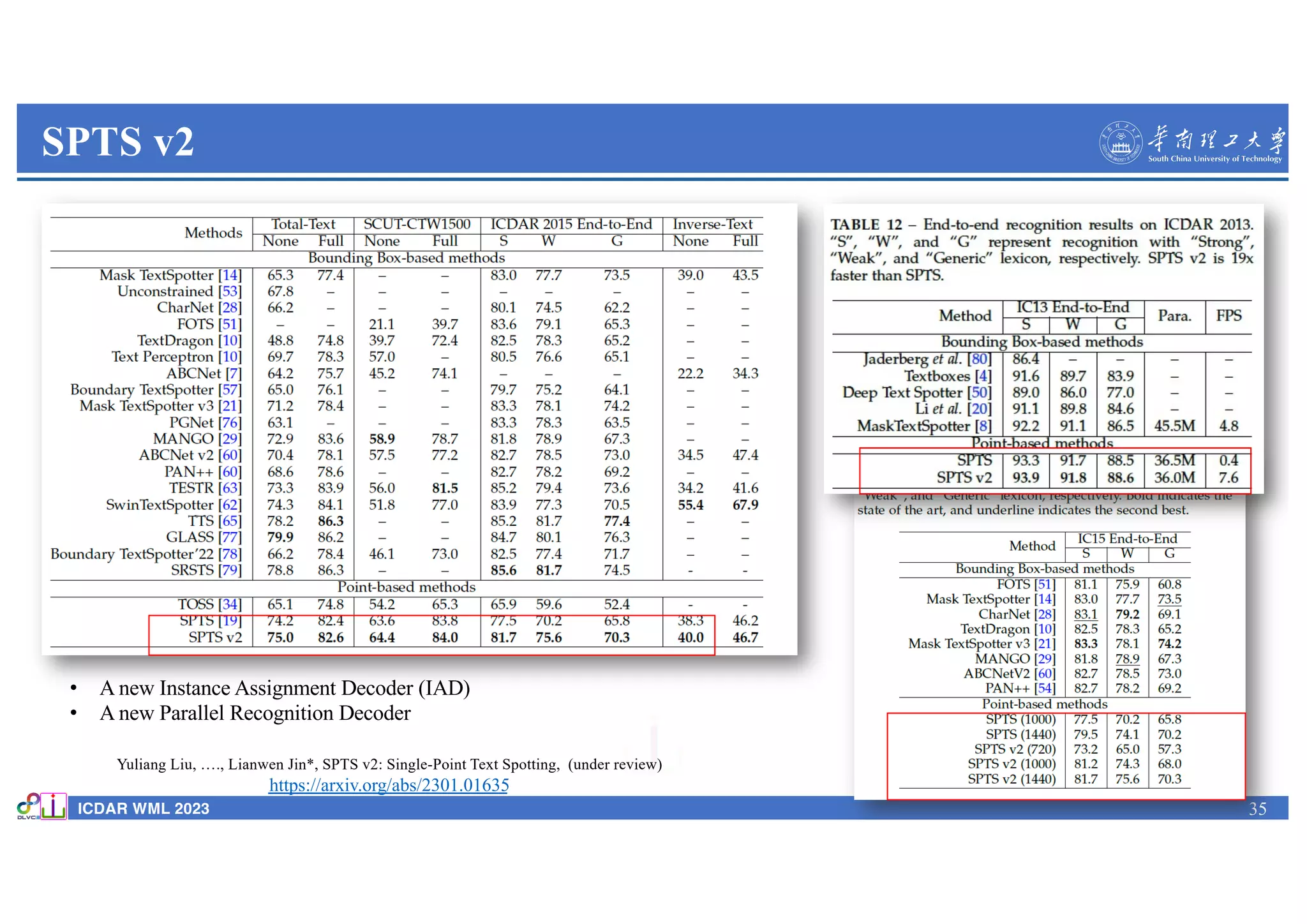 Optical Character Recognition: from data driven to self-supervised learning (ICDAR WML 2023 ...