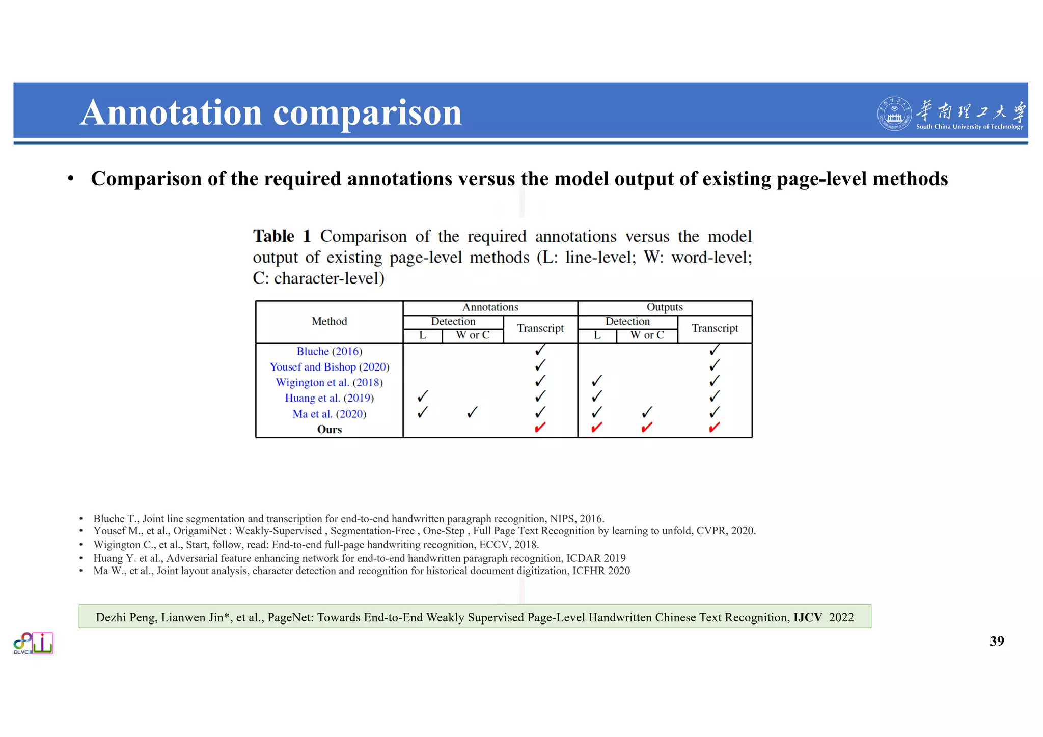 Optical Character Recognition: from data driven to self-supervised learning (ICDAR WML 2023 ...