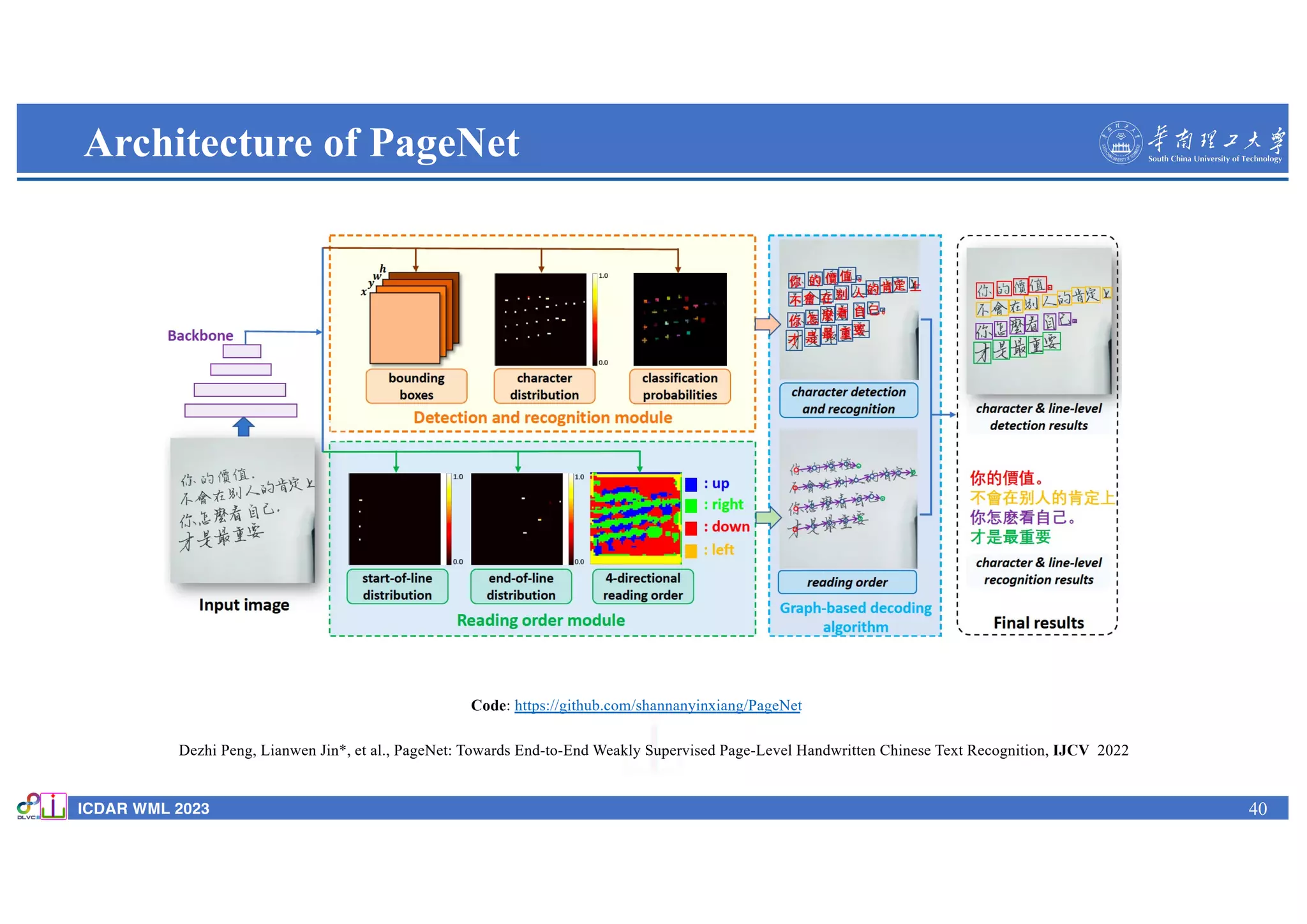 Optical Character Recognition: from data driven to self-supervised learning (ICDAR WML 2023 ...
