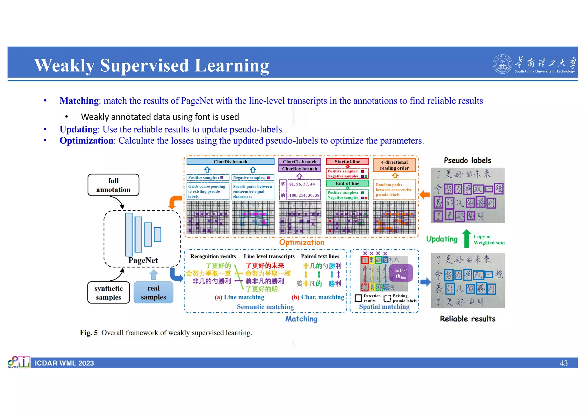 Optical Character Recognition: from data driven to self-supervised learning (ICDAR WML 2023 ...