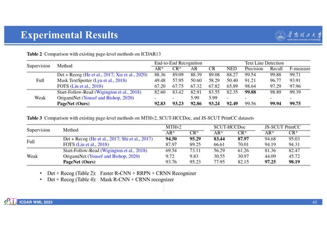 Optical Character Recognition: from data driven to self-supervised learning (ICDAR WML 2023 ...