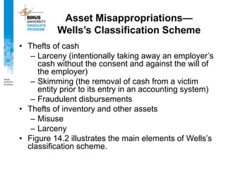 20230828161124_PPT3-Asset Misappropriation Cases AND Analyses.pptx