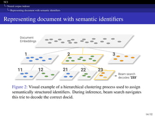 A Neural Corpus Indexer for Document Retrieval.pdf
