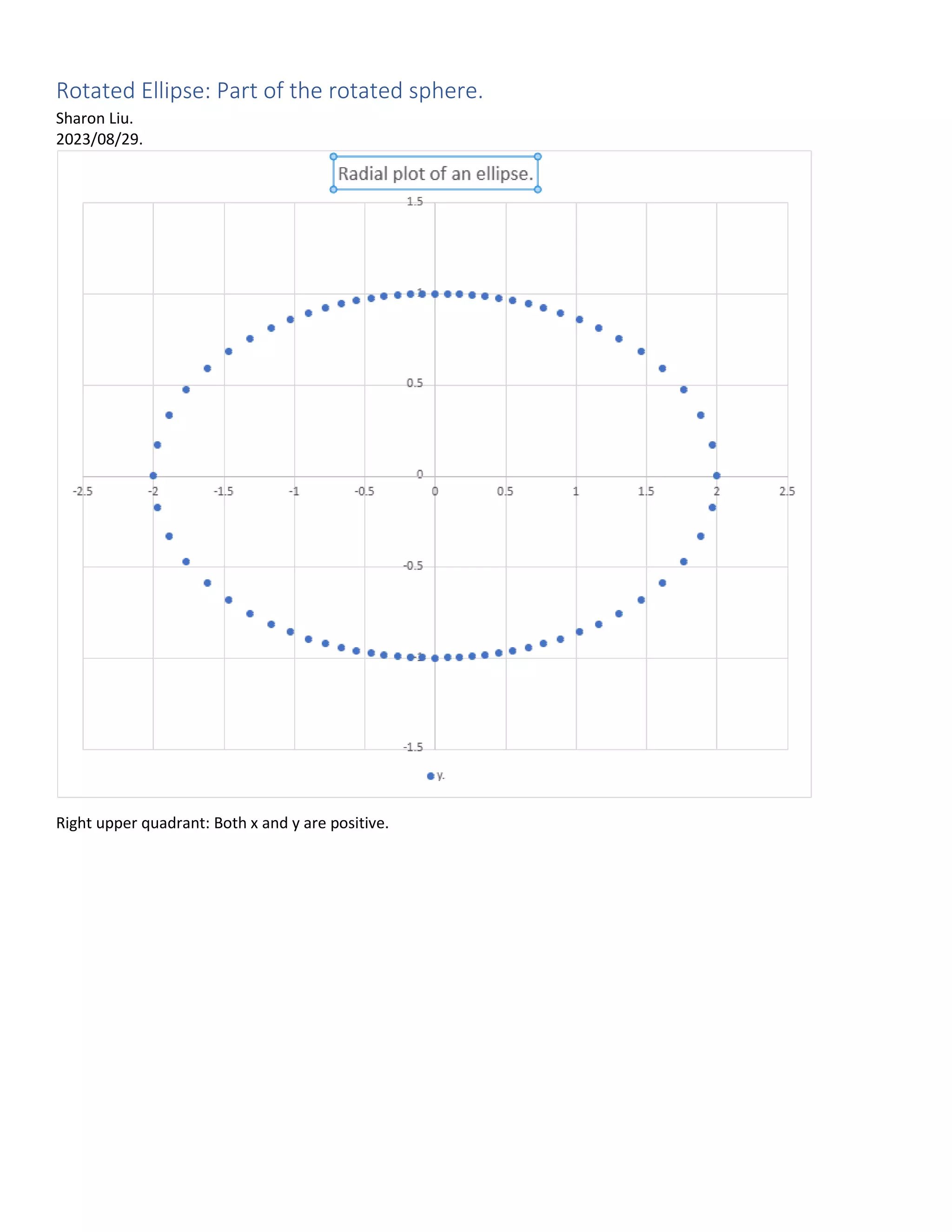 20230829 Rotated Ellipse.docx