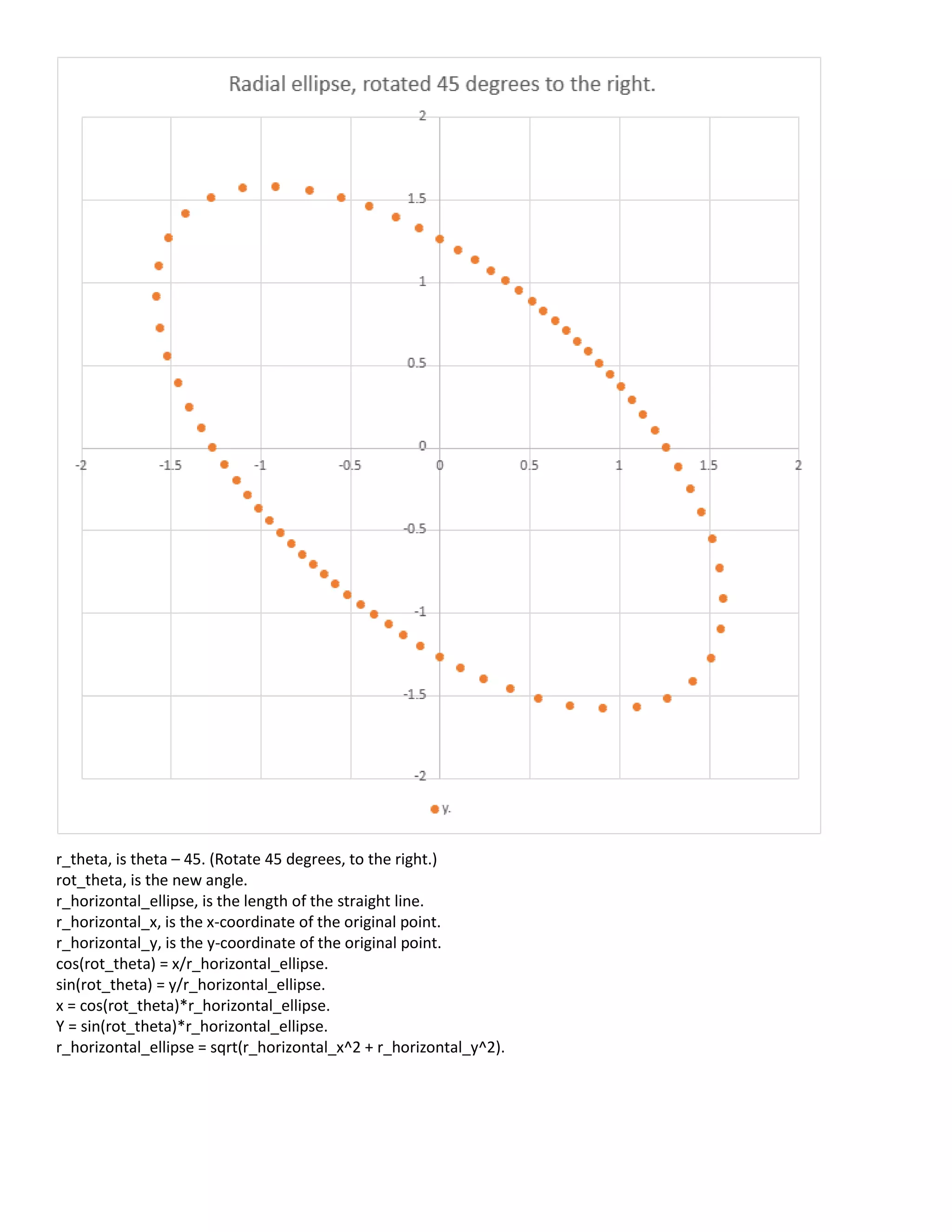 20230829 Rotated Ellipse.docx