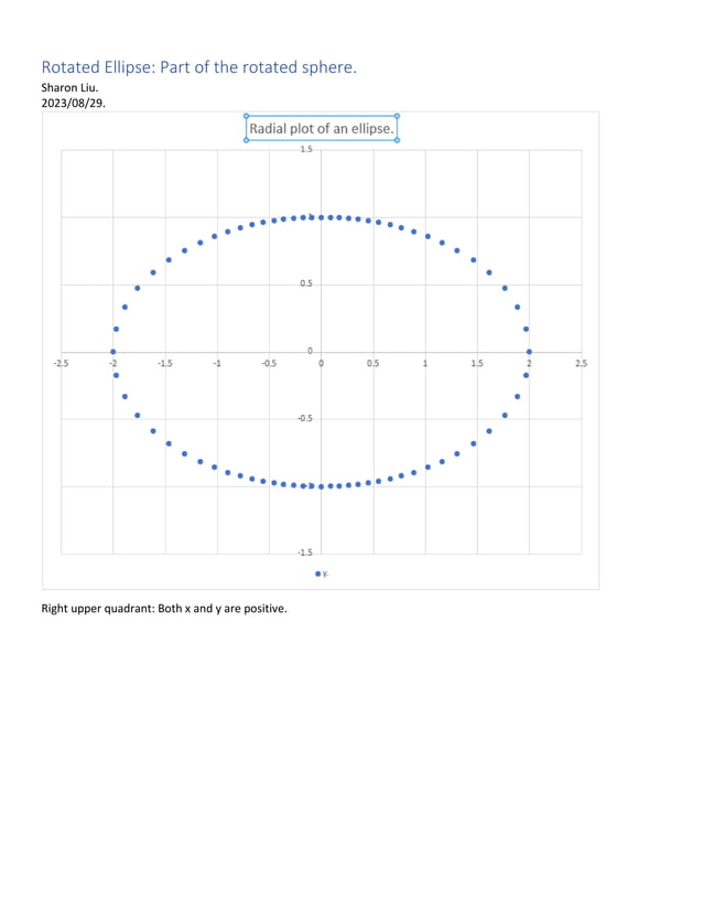 20230829 Rotated Ellipse.docx