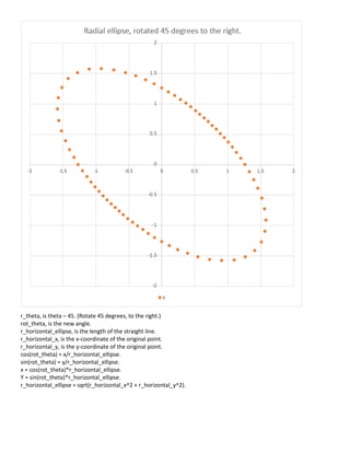 20230829 Rotated Ellipse.docx