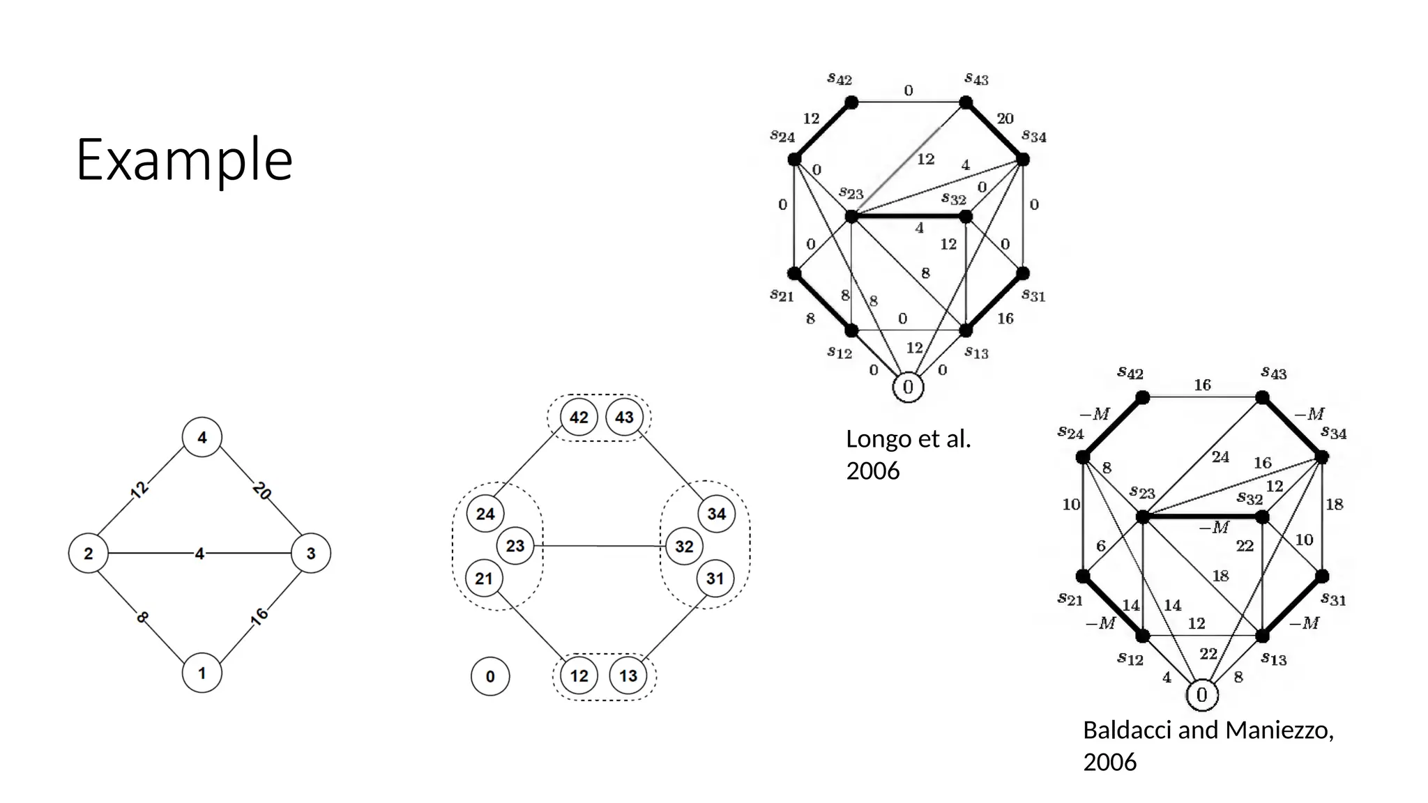 From Arc routing to Node routing problems | PPTX