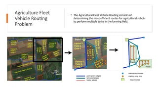 From Arc routing to Node routing problems | PPT