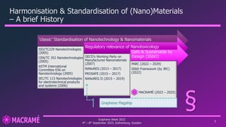 MACRAMÉ Contribution to the 'Standardisation Workshop & Panel Discussion' at Graphene Week 2023 ...