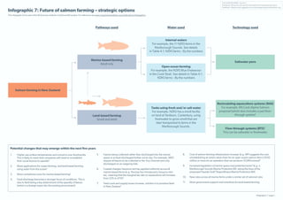 Exploring the role of aquaculture in our marine space | PPT