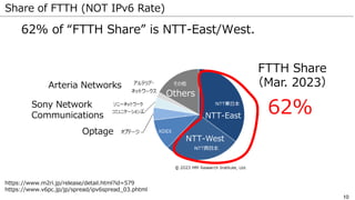 IPv6 Deployment and Activities in Japan, 2023 | PPT