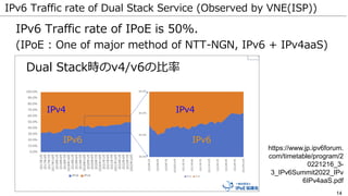 IPv6 Deployment and Activities in Japan, 2023 | PPT
