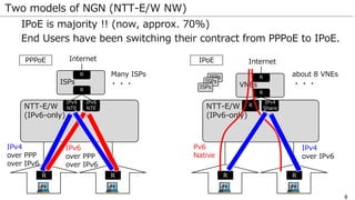 IPv6 Deployment and Activities in Japan, 2023 | PPT