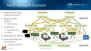 IBC2023 IPShowcase: A Practical Media-over-IP Network Design ...