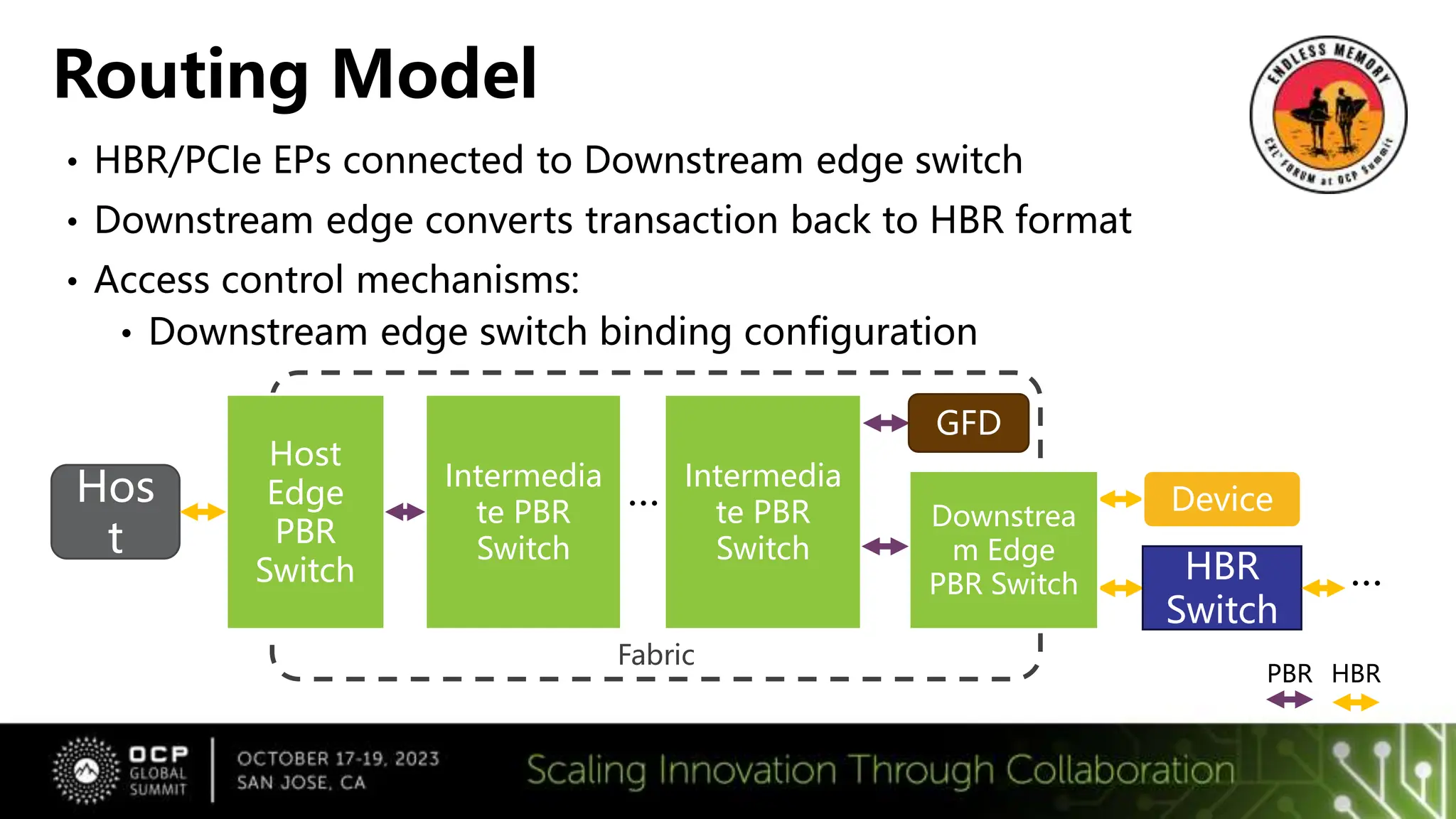 Introduction to CXL Fabrics | PPTX