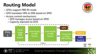 Introduction to CXL Fabrics | PPTX