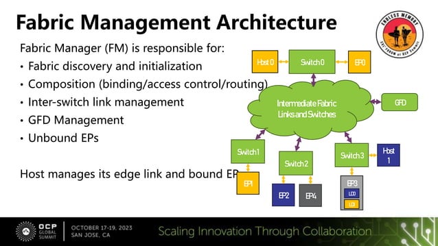 Introduction to CXL Fabrics | PPTX