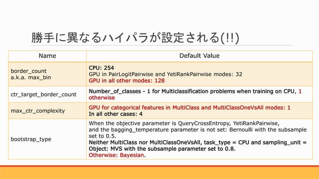 CatBoost on GPU のひみつ | PPTX