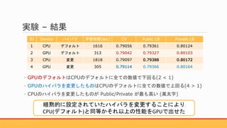 CatBoost on GPU のひみつ | PPTX