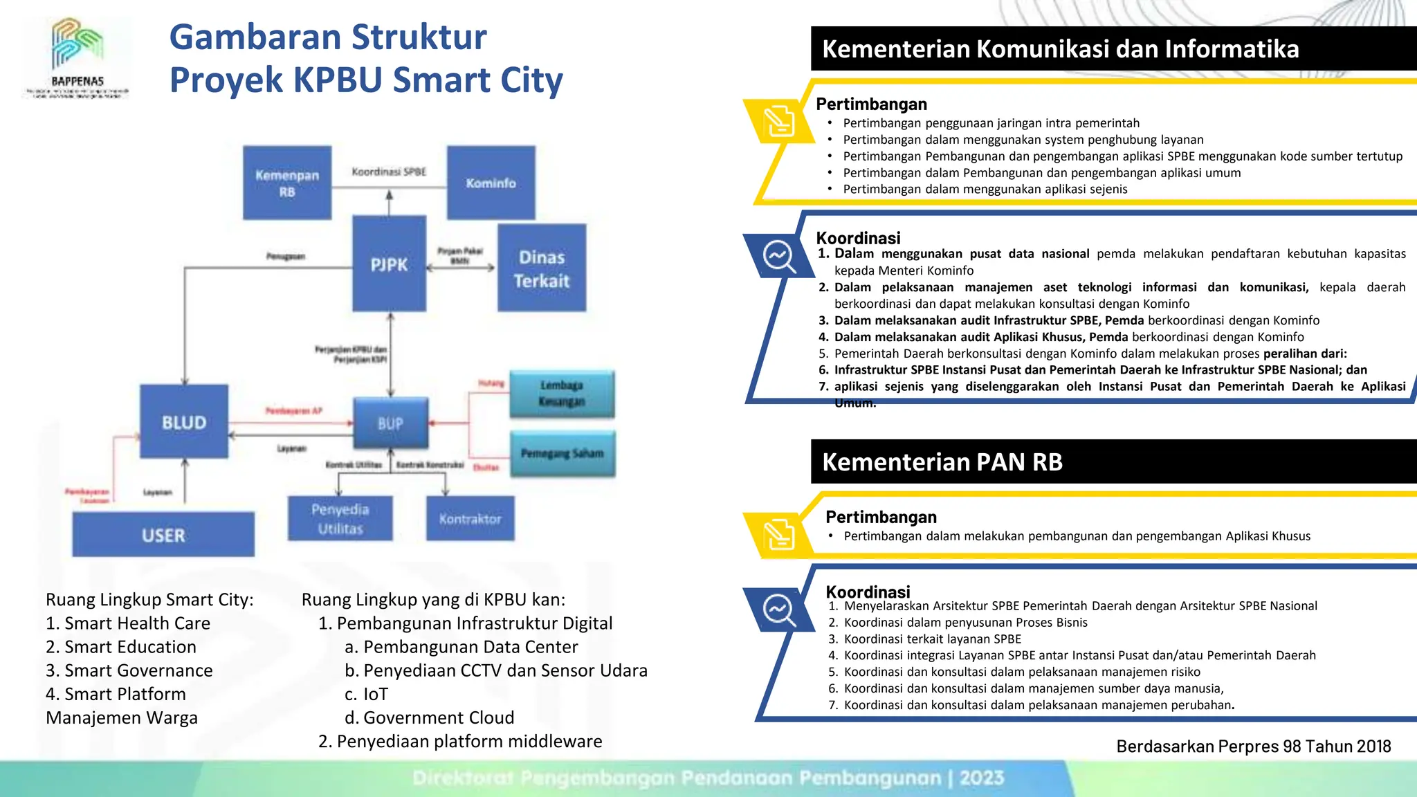 20230926 - Skema KPBU Kominfo_Rev.1.pptx