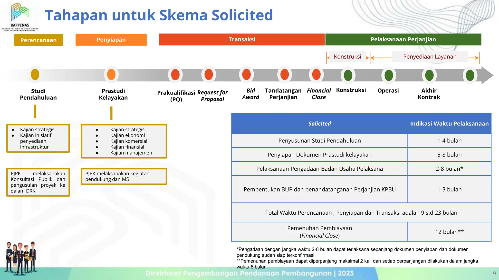 20230926 - Skema KPBU Kominfo_Rev.1.pptx