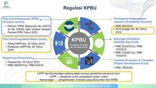 20230926 - Skema KPBU Kominfo_Rev.1.pptx