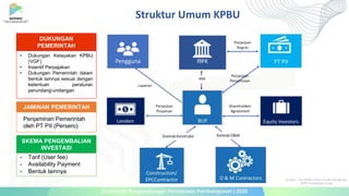 20230926 - Skema KPBU Kominfo_Rev.1.pptx