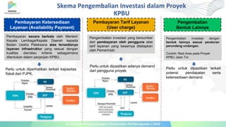 20230926 - Skema KPBU Kominfo_Rev.1.pptx