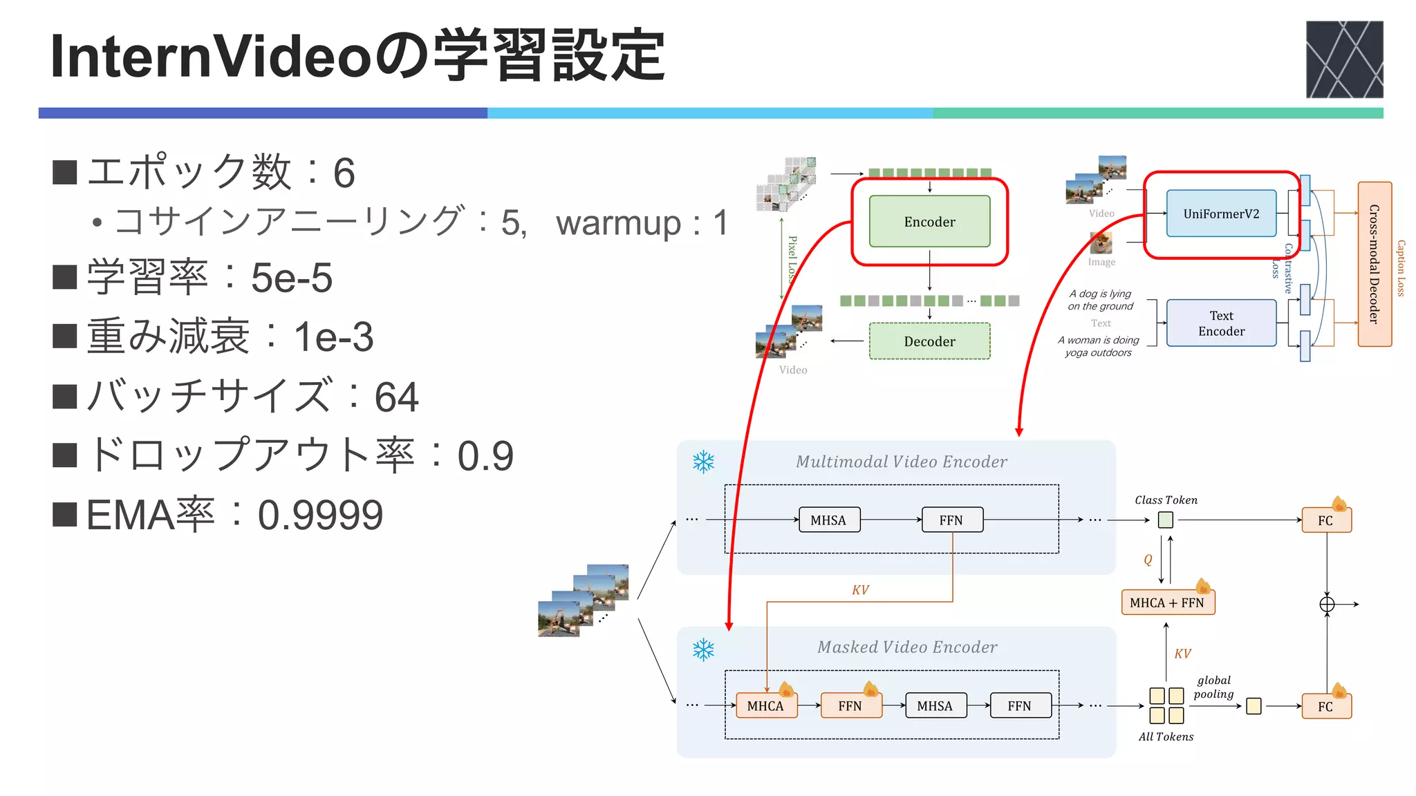 論文紹介：InternVideo: General Video Foundation Models via Generative and ...